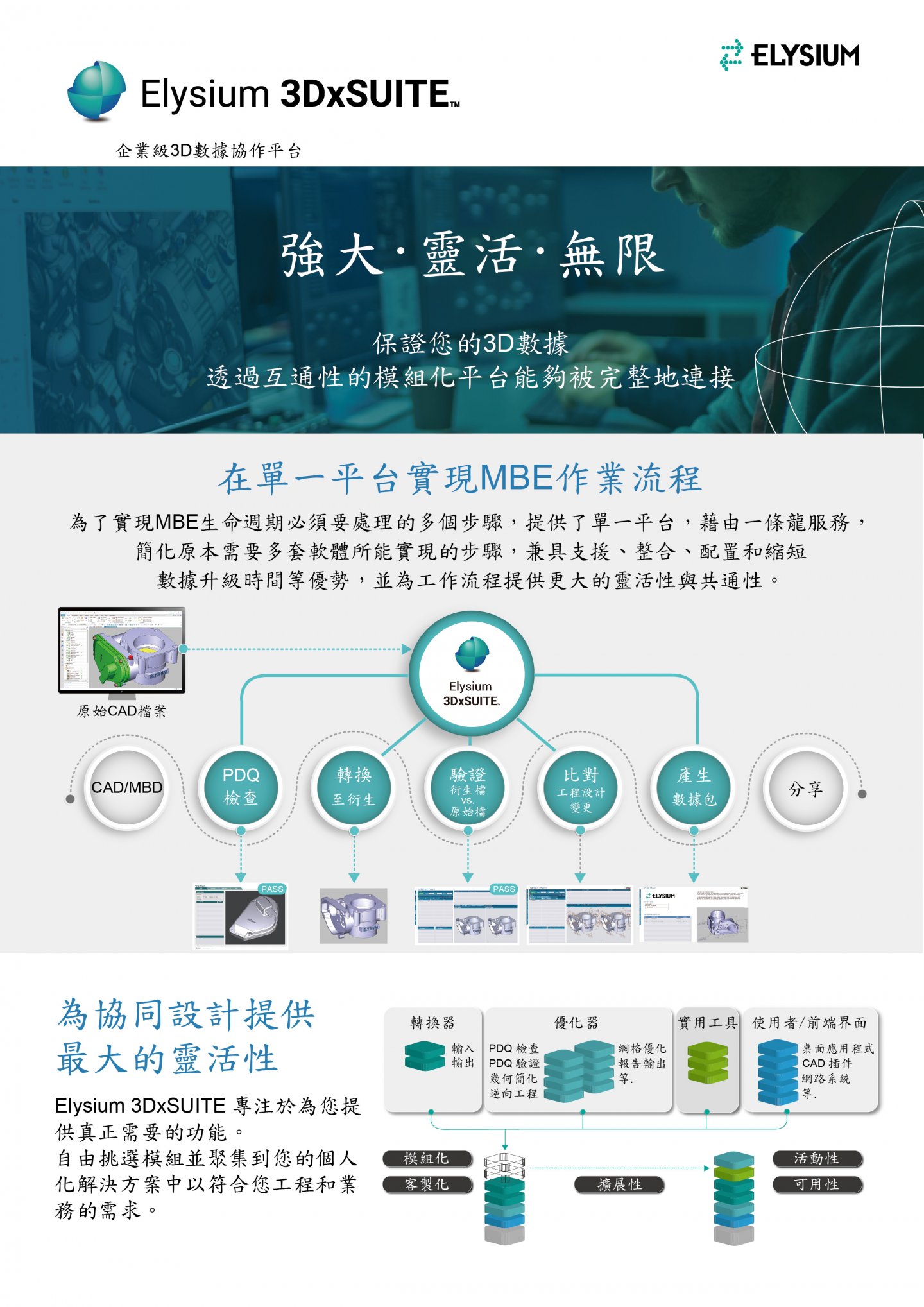 MBD/MBE協作平台 | 崇宜科技股份有限公司